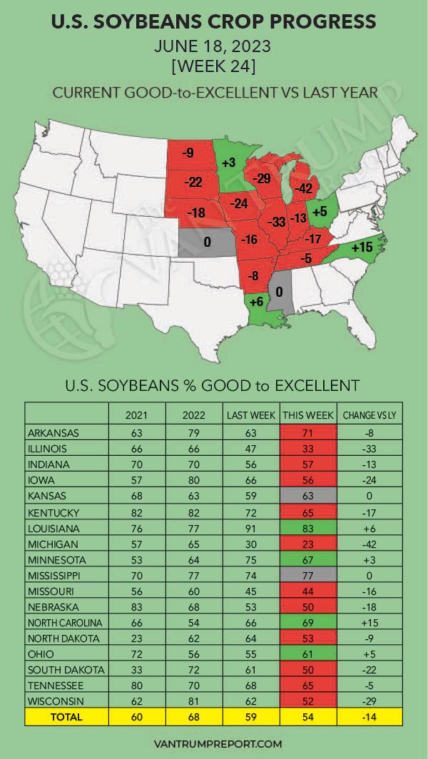 [CBOT 21.06.2023] Giá bắp, đậu nành và lúa mì đều tăng mạnh khi thời tiết khô hạn – Công ty TNHH ...